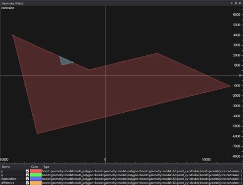 Multipolygon Difference Computes Wrong Result · Issue 893 · Boostorggeometry · Github