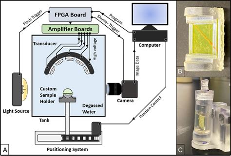 experimental fuse setup a ultrasonic transducers are driven by an