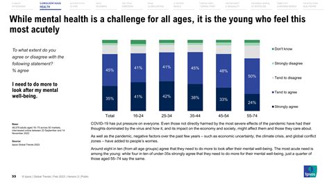 입소스 글로벌 트렌드 2023 1 기후변화 건강 진정성 Ipsos