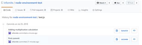 Getting Started Using Git To Manage Your Code By Michael Osullivan Medium