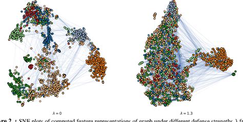 Graph Adversarial Networks Protecting Information Against Adversarial Attacks