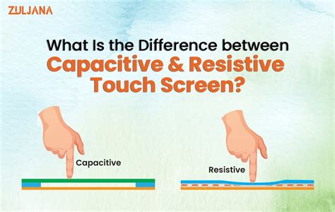 What Is A Capacitive Touch Screen And How Does It Work