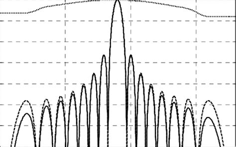 the power pattern of the 16 element array antenna in the e plane at 10