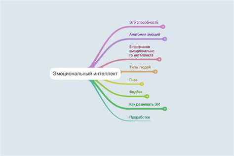Эмоциональный интеллект Ментальные карты Ioctopus