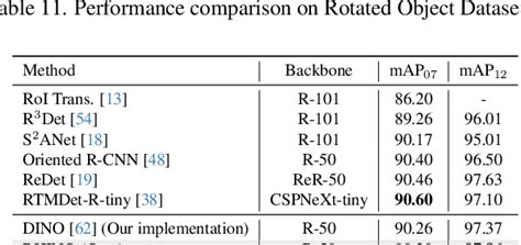 table 12 from hausdorff distance matching with adaptive query denoising