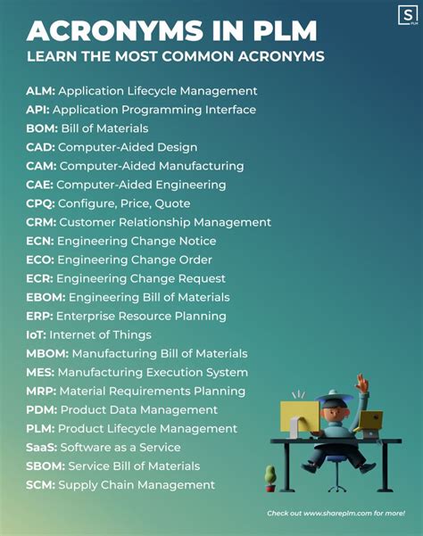 Michelle Stone On Linkedin Great List For Decoding The Alphabet Soup 🥫