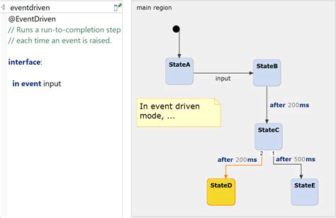 event driven vs cycle based execution