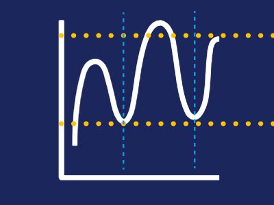 Control Loop Tuning Course To Optimise Your Plant Performance Mipac