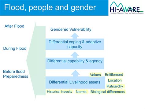 Flood And Gender Gendered Vulnerability In Floods Plains Of West Champaran Bihar PPT