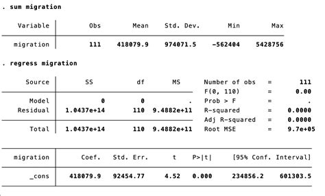 Stata Scientific Notation Error R Stata
