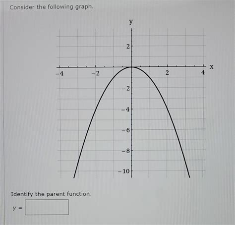 Solved Consider The Following Graph Identify The Parent Chegg