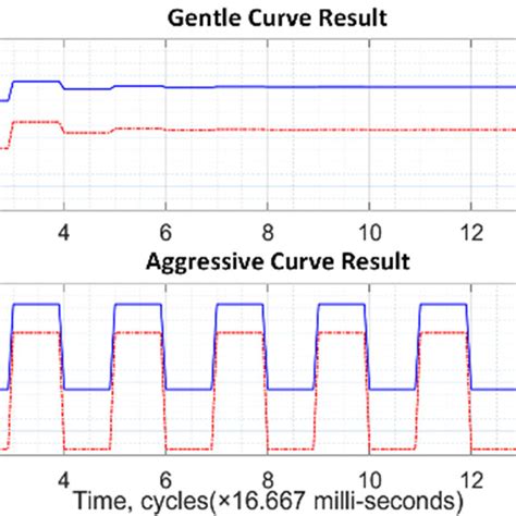 Volt Var Control Curve Setting Download Scientific Diagram
