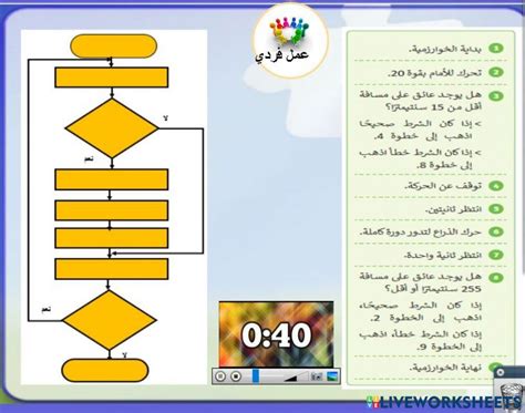 المخطط الانسيابي Activity Live Worksheets
