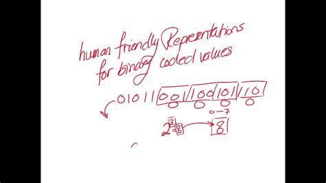 Intro To Cs And Programming Lect 102 Useful Number Systems In Cs