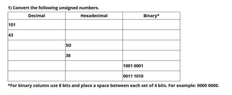 Solved 1 Convert The Following Unsigned Numbers For