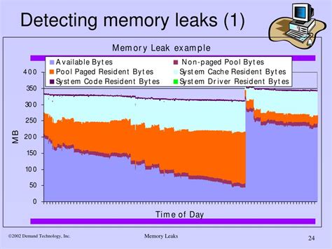 ppt memory leaks powerpoint presentation free download id 4098696