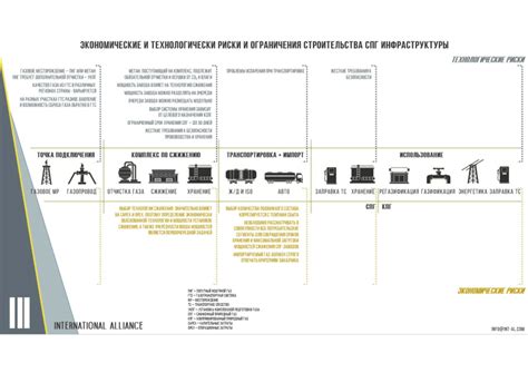 PDF Risk Chart Image