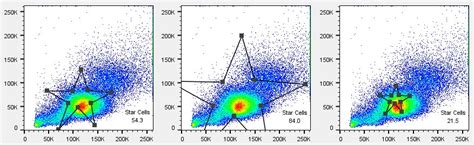 Editing Gates Flowjo Documentation Just Another Wordpress Site