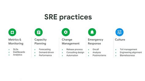 Sre Sitereliabilityengineering Devops Techinnovation Engineeringculture Sathiya Narayanan