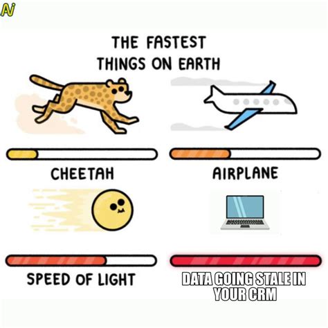 Nektar Ai On Linkedin Just Stating Facts