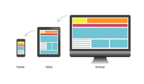 Do Responsive Website In Css Grid Flexbox And Sass By Farsi2 Fiverr
