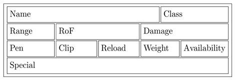 creating a table with fixed length column widths tex latex stack