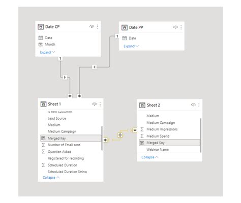 Tableau Versus Power BI