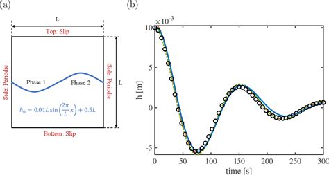 figure 9 from a robust phase field method for two phase flows on
