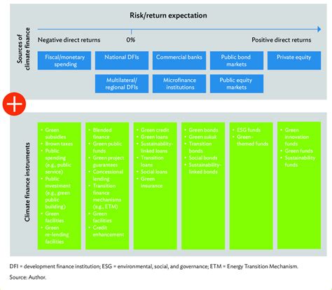 Sustainable Finance Instrument Toolbox Download Scientific Diagram
