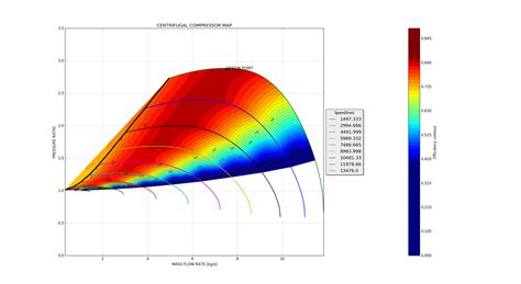 Estimation Of Performance Map Of Centrifugal Compressors Cae Tools
