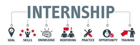 Top Tips For Making The Most Of Your Internship