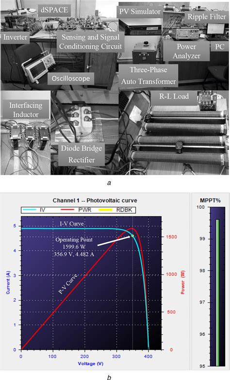 Photograph Of A Prototype Pv System B Mppt Performance Of The Pv Array Download