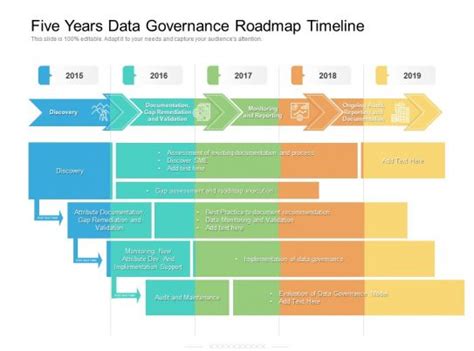 Data Governance Roadmap Slide Team