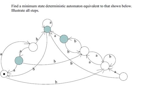 Solved Find A Minimum State Deterministic Automaton