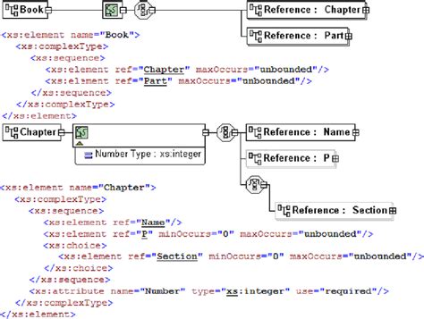Schema Component Representations Book” And Chapter” Download