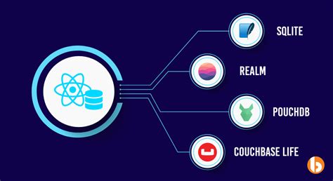 react native ecosystem debugging database and testing tools