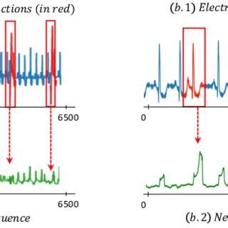 11 Nearest Neighbor Euclidean Distance In Green Computed Using Download Scientific Diagram