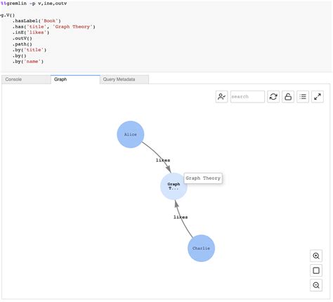 Comparing Query Languages For Aws Neptune Sparql Gremlin And Opencypher