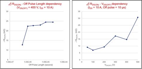 Dynamic On Resistance Measurement Technique For Gan Power Transistors Ee Times Asia