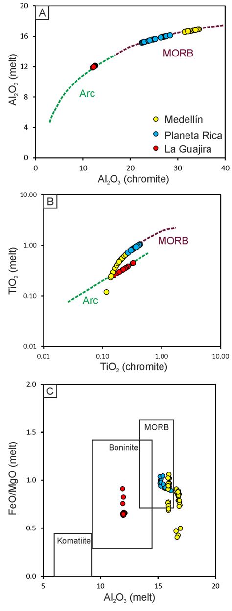 Al O A And TiO B Contents Of The Melt In Equilibrium With The Download Scientific Diagram