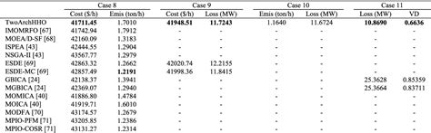 table 8 from a two archive harris hawk optimization for solving many