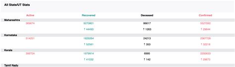 Plotly Dash From Development To Deployment Towards Data Science