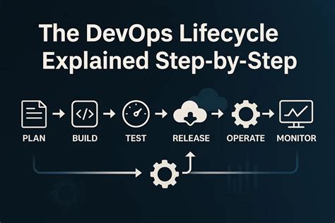 The Devops Lifecycle Explained Step By Step