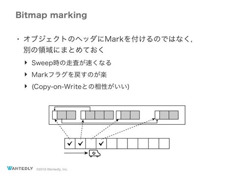 Go Gc Algorithm 101 Speaker Deck