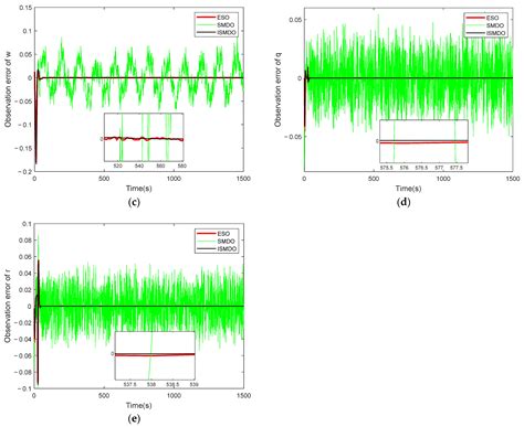 Jmse Free Full Text Robust Finite Time Control Of A Multi Auv