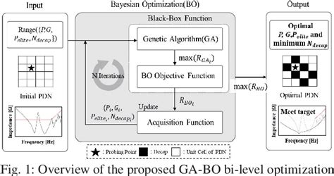 Figure 1 From Versatile Genetic Algorithm Bayesian Optimization GA BO