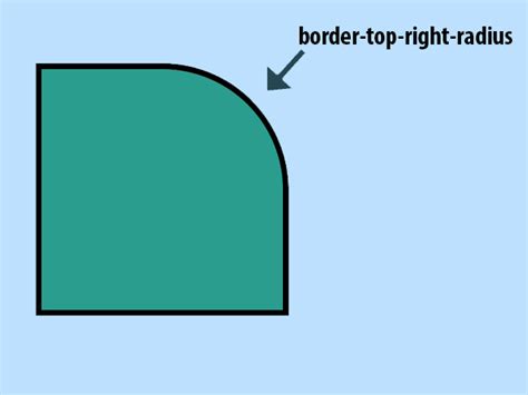 Css Border Top Right Radius Property Lena Design