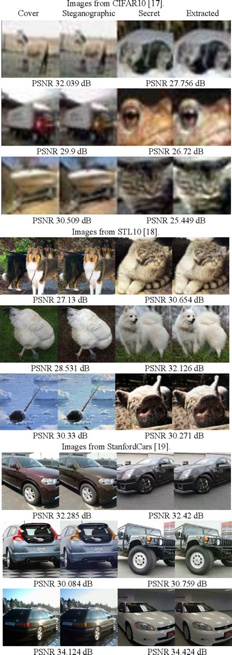 Figure 1 From Image To Image Steganography Using U Net Architecture