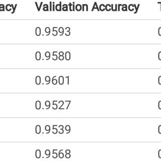 Accuracy And Loss Of The Model Download Scientific Diagram