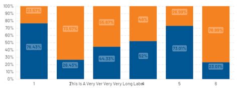 Plugin Update 2023 Chartjs Charts And Graphs Techblocks Plugins